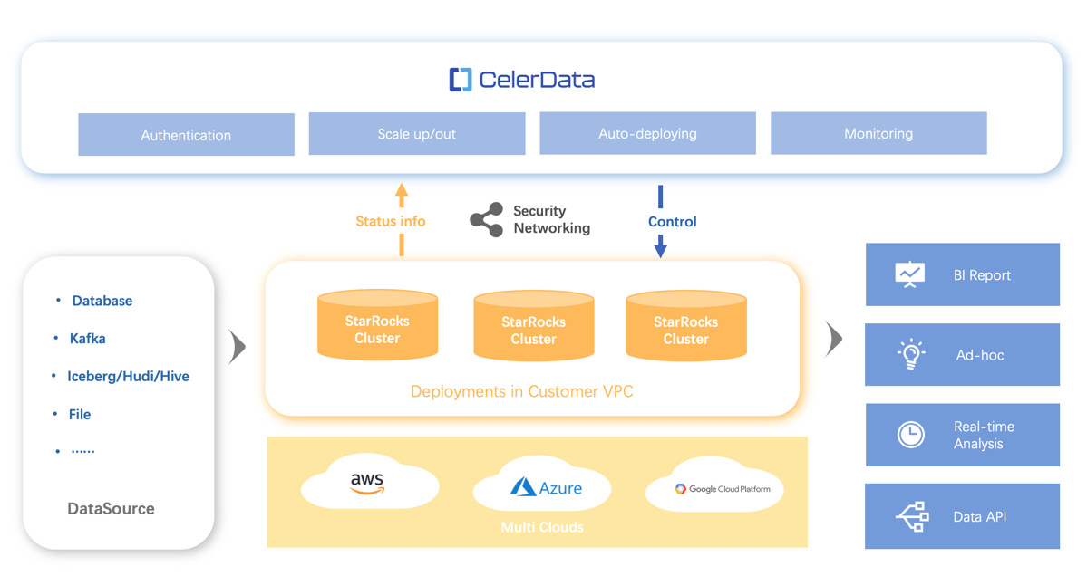 CelerData Cloud - Fast Real Time Analytics for the Cloud | CelerData