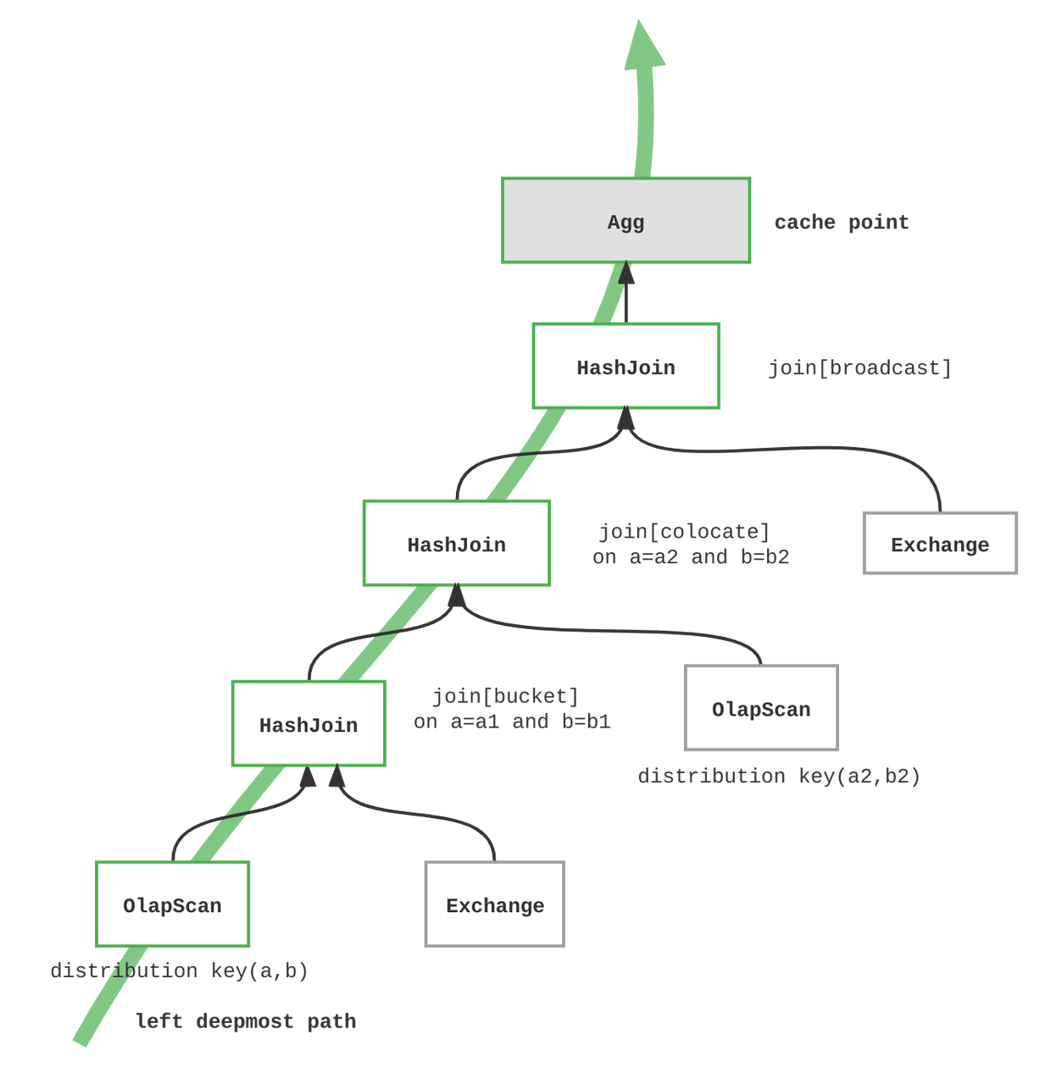 High-Concurrency OLAP Workloads with StarRocks Query Cache