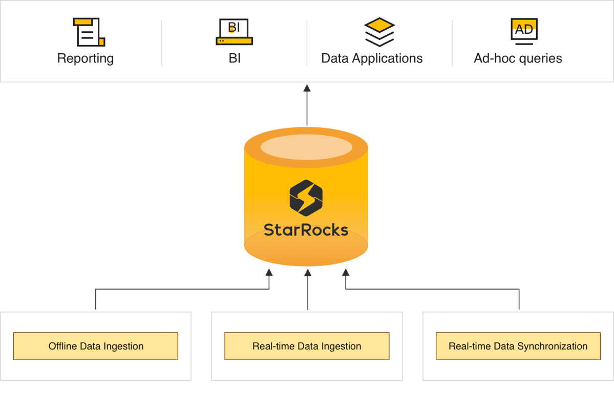 Celerdata Enterprise Real Time Analytics On Starrocks