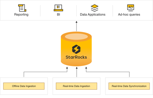Celerdata Enterprise Real Time Analytics On Starrocks
