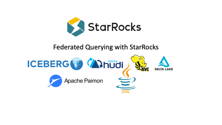 Federated Querying across Apache Iceberg, Apache Hudi, Apache Hive ...